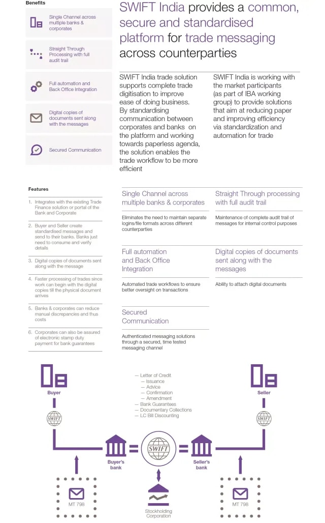Trade Finance | Swift India